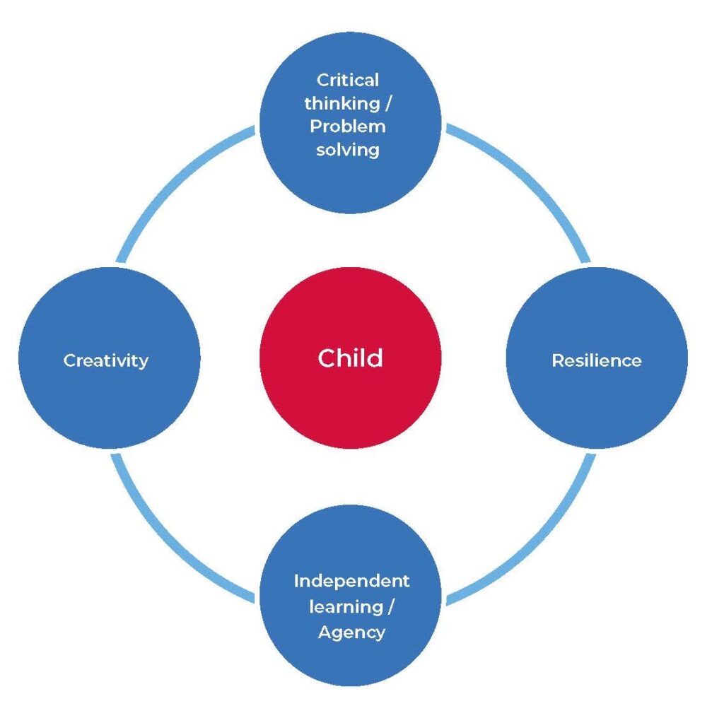 For Educators - Connect